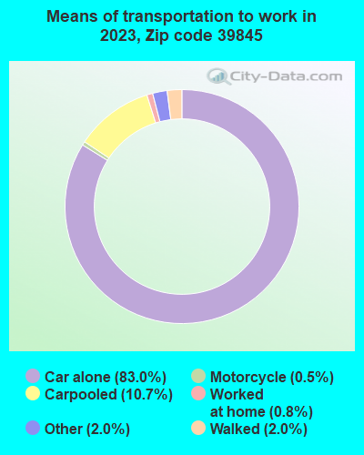 39845 Zip Code (Donalsonville, Georgia) Profile - homes, apartments ...