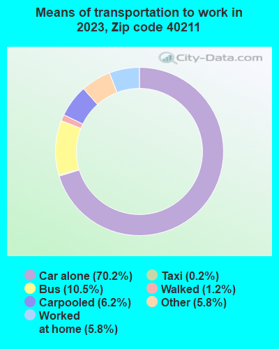 40211 Zip Code (Shively, Kentucky) Profile - homes, apartments, schools ...