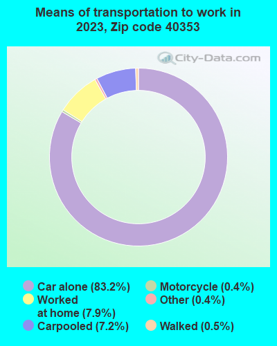 40353 Zip Code (Mount Sterling, Kentucky) Profile - homes, apartments ...