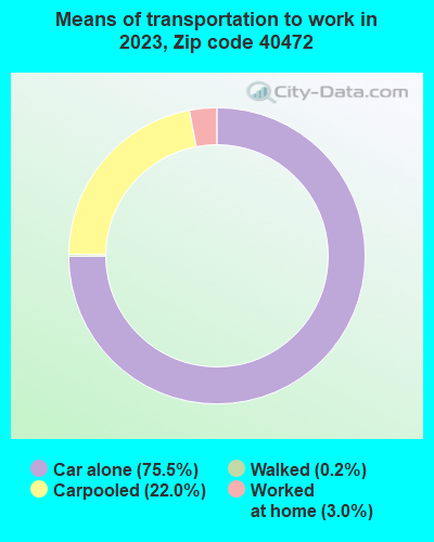 40472 Zip Code (Ravenna, Kentucky) Profile - homes, apartments, schools ...