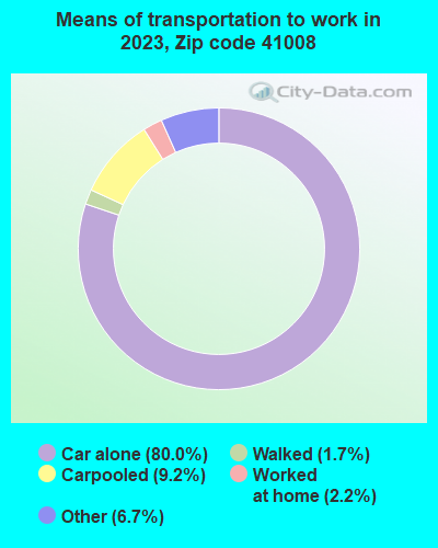 41008 Zip Code (Carrollton, Kentucky) Profile - homes, apartments ...