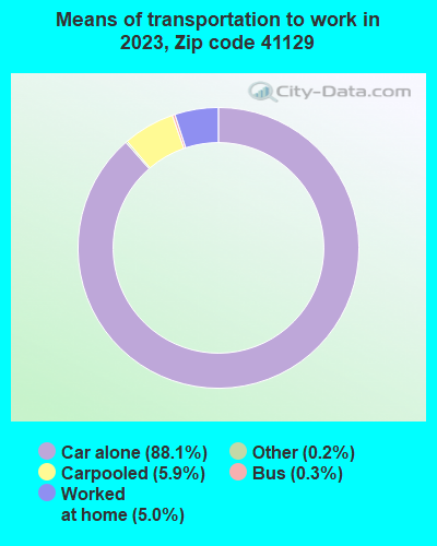 41129 Zip Code (Catlettsburg, Kentucky) Profile - homes, apartments ...