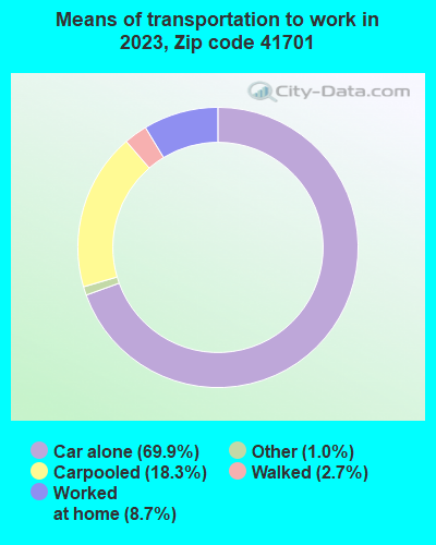 41701 Zip Code (Hazard, Kentucky) Profile - homes, apartments, schools ...