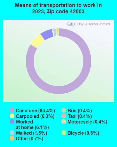 42003 Zip Code (Paducah, Kentucky) Profile - homes, apartments, schools ...