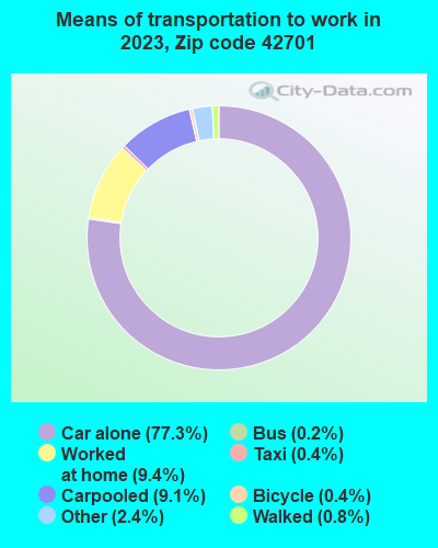 42701 Zip Code (Elizabethtown, Kentucky) Profile - homes, apartments ...