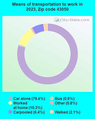 43050 Zip Code (Mount Vernon, Ohio) Profile - homes, apartments ...