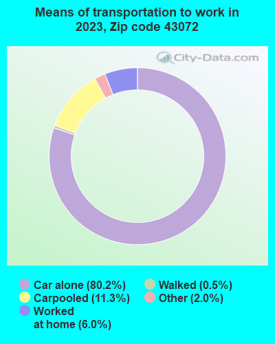 43072 Zip Code (St. Paris, Ohio) Profile - homes, apartments, schools ...