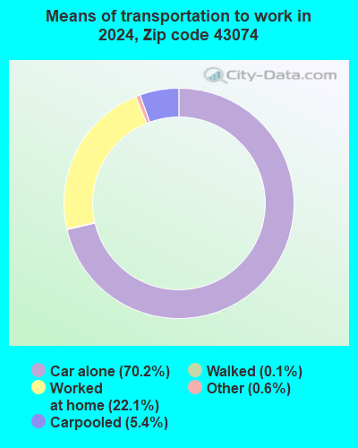 43074 Zip Code (Sunbury, Ohio) Profile - homes, apartments, schools ...