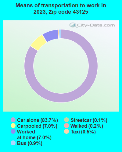 43125 Zip Code (Groveport, Ohio) Profile - homes, apartments, schools ...