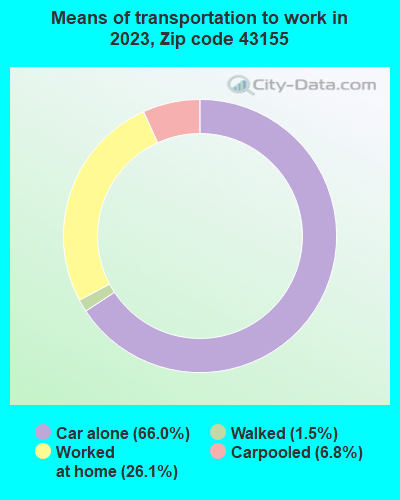 43155 Zip Code (Hide-A-Way Hills, Ohio) Profile - homes, apartments ...