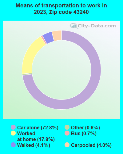 43240 Zip Code (Columbus, Ohio) Profile - homes, apartments, schools ...