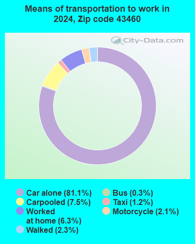 43460 Zip Code (Rossford, Ohio) Profile - homes, apartments, schools ...
