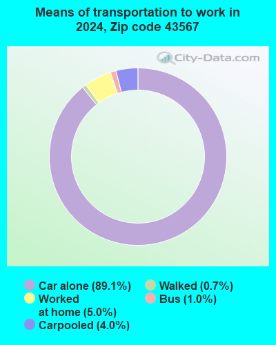 43567 Zip Code (Wauseon, Ohio) Profile - homes, apartments, schools ...