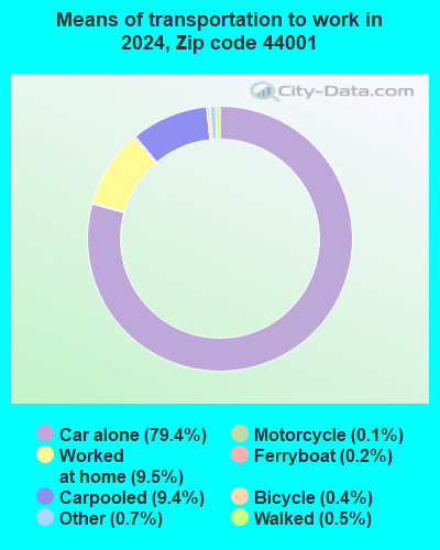 44001 Zip Code (Amherst, Ohio) Profile - homes, apartments, schools ...