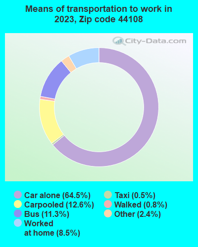 44108 Zip Code (Cleveland, Ohio) Profile - homes, apartments, schools ...