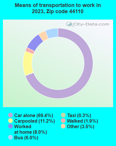 44110 Zip Code (Cleveland, Ohio) Profile - homes, apartments, schools ...
