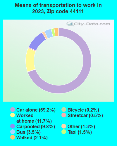 44111 Zip Code (Cleveland, Ohio) Profile - homes, apartments, schools ...