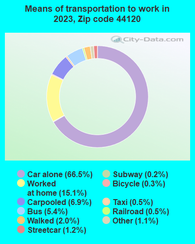 44120 Zip Code (Shaker Heights, Ohio) Profile - homes, apartments ...