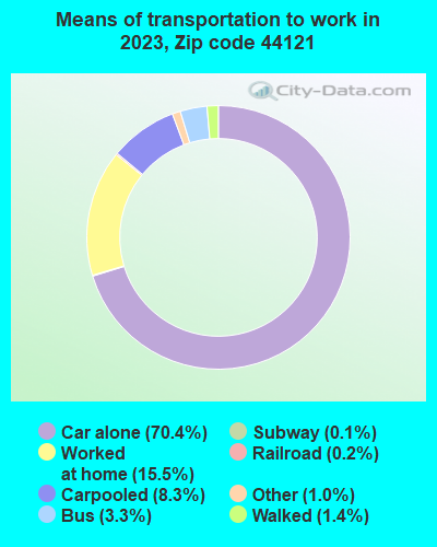 44121 Zip Code (South Euclid, Ohio) Profile - homes, apartments ...