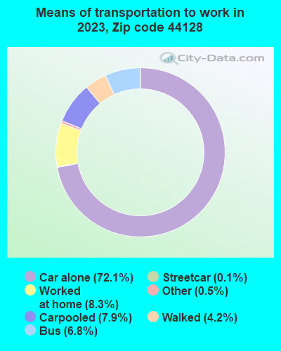 44128 Zip Code (Warrensville Heights, Ohio) Profile - homes, apartments ...