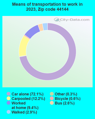 44144 Zip Code (Brooklyn, Ohio) Profile - homes, apartments, schools ...