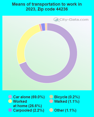 44236 Zip Code (Hudson, Ohio) Profile - homes, apartments, schools ...