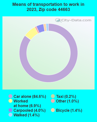 44663 Zip Code (New Philadelphia, Ohio) Profile - homes, apartments ...