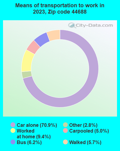 44688 Zip Code (Waynesburg, Ohio) Profile - homes, apartments, schools ...