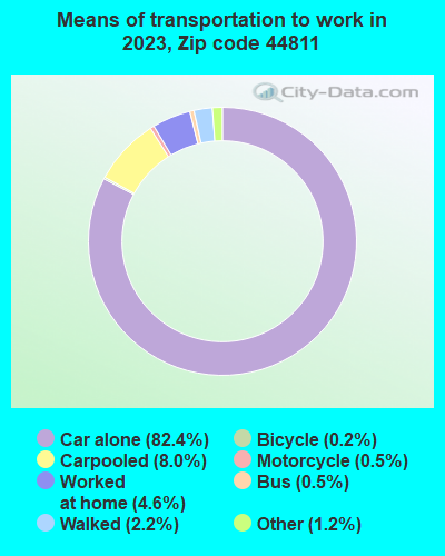 44811 Zip Code (Bellevue, Ohio) Profile - homes, apartments, schools ...