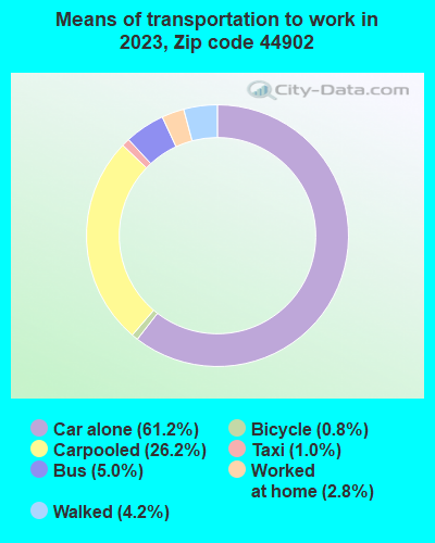 44902 Zip Code (Mansfield, Ohio) Profile - homes, apartments, schools ...