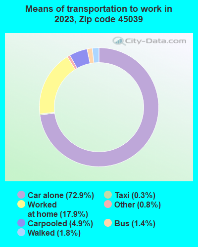 45039 Zip Code (Landen, Ohio) Profile - homes, apartments, schools ...