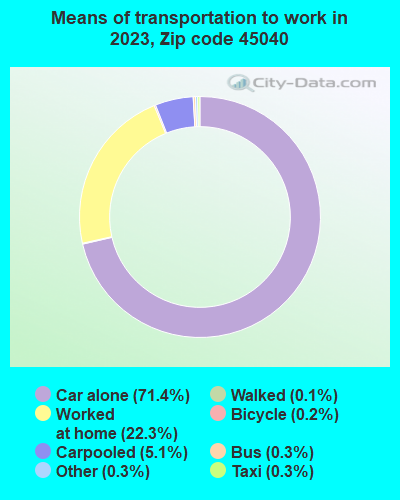 45040 Zip Code (Mason, Ohio) Profile - homes, apartments, schools ...