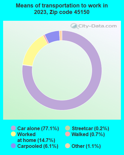 45150 Zip Code (Milford, Ohio) Profile - homes, apartments, schools, population, income ...