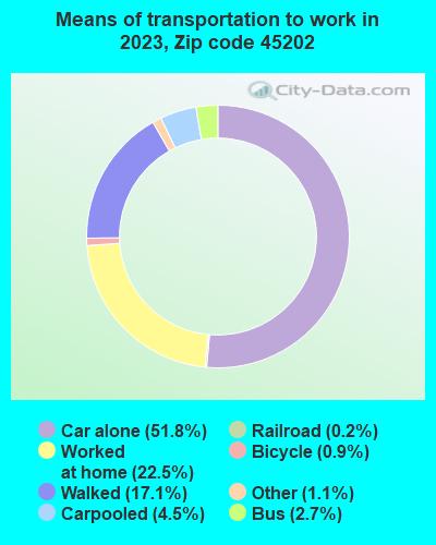 45202 Zip Code (Cincinnati, Ohio) Profile - homes, apartments, schools ...