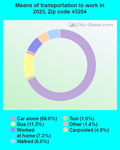 45204 Zip Code (Cincinnati, Ohio) Profile - homes, apartments, schools ...