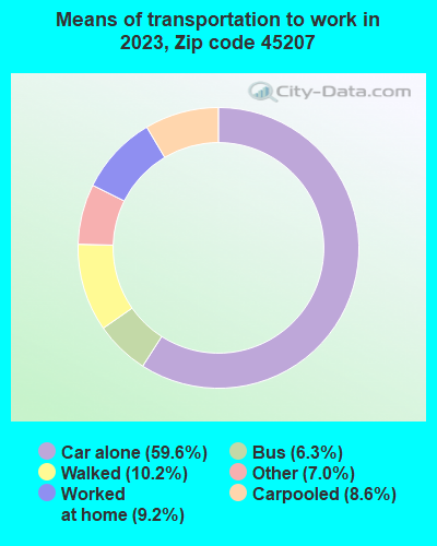 45207 Zip Code (Cincinnati, Ohio) Profile - homes, apartments, schools ...