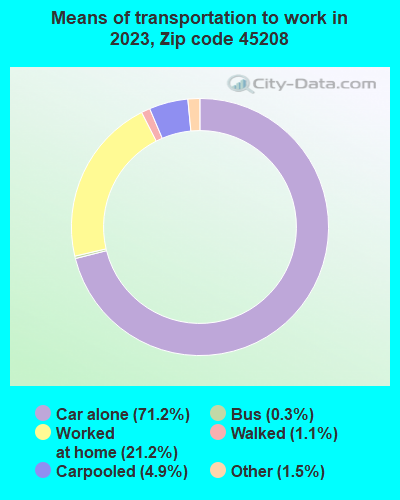 45208 Zip Code (Cincinnati, Ohio) Profile - homes, apartments, schools ...