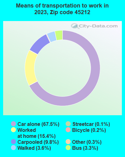 45212 Zip Code (Norwood, Ohio) Profile - homes, apartments, schools ...