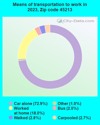 45213 Zip Code (Cincinnati, Ohio) Profile - homes, apartments, schools ...