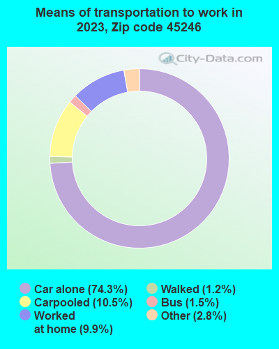 45246 Zip Code (Springdale, Ohio) Profile - homes, apartments, schools ...