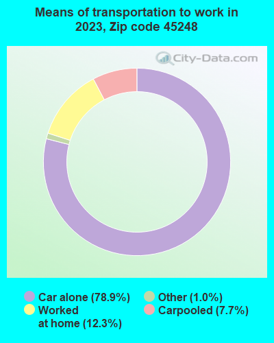 45248 Zip Code (Mack, Ohio) Profile - homes, apartments, schools ...