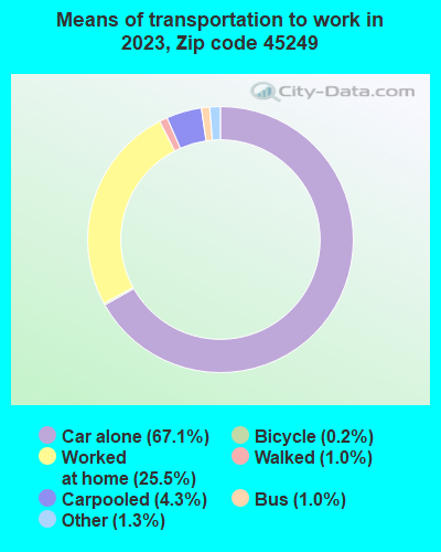 45249 Zip Code (Montgomery, Ohio) Profile - homes, apartments, schools ...