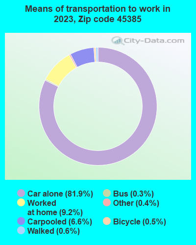 45385 Zip Code (Xenia, Ohio) Profile - homes, apartments, schools ...