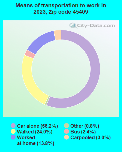 45409 Zip Code (Kettering, Ohio) Profile - homes, apartments, schools ...