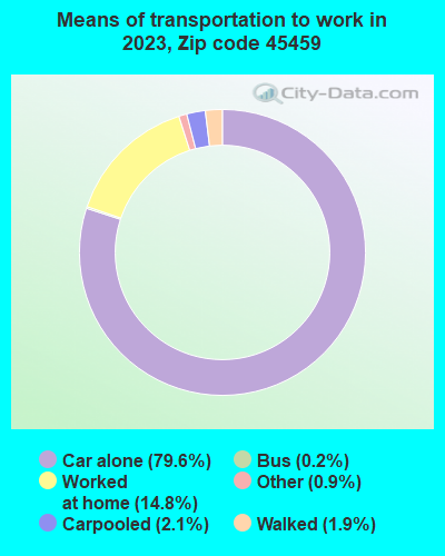 45459 Zip Code (Centerville, Ohio) Profile - homes, apartments, schools ...