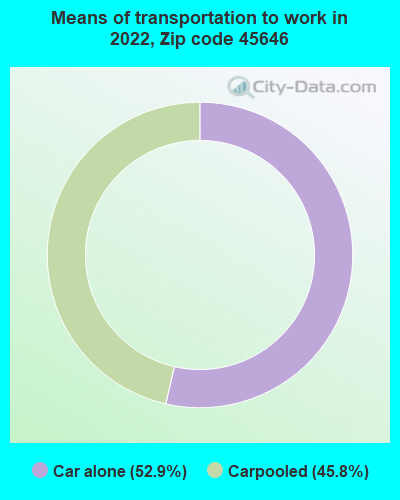 45646 Zip Code (Ohio) Profile - homes, apartments, schools, population ...