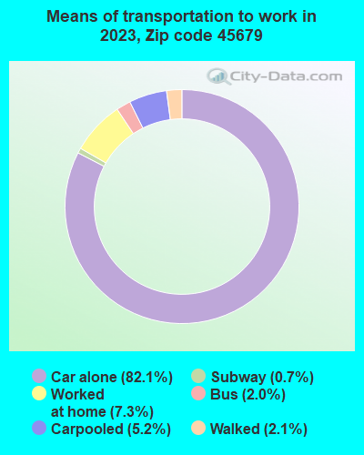 45679 Zip Code (Seaman, Ohio) Profile - homes, apartments, schools ...