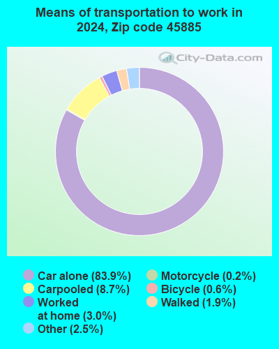 45885 Zip Code (St. Marys, Ohio) Profile - homes, apartments, schools ...