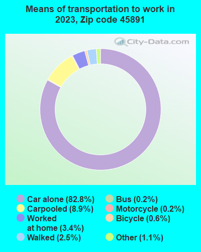 45891 Zip Code (Van Wert, Ohio) Profile - homes, apartments, schools, population, income ...