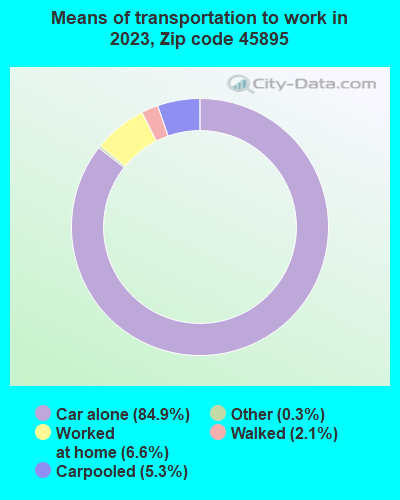 45895 Zip Code (Wapakoneta, Ohio) Profile - homes, apartments, schools ...